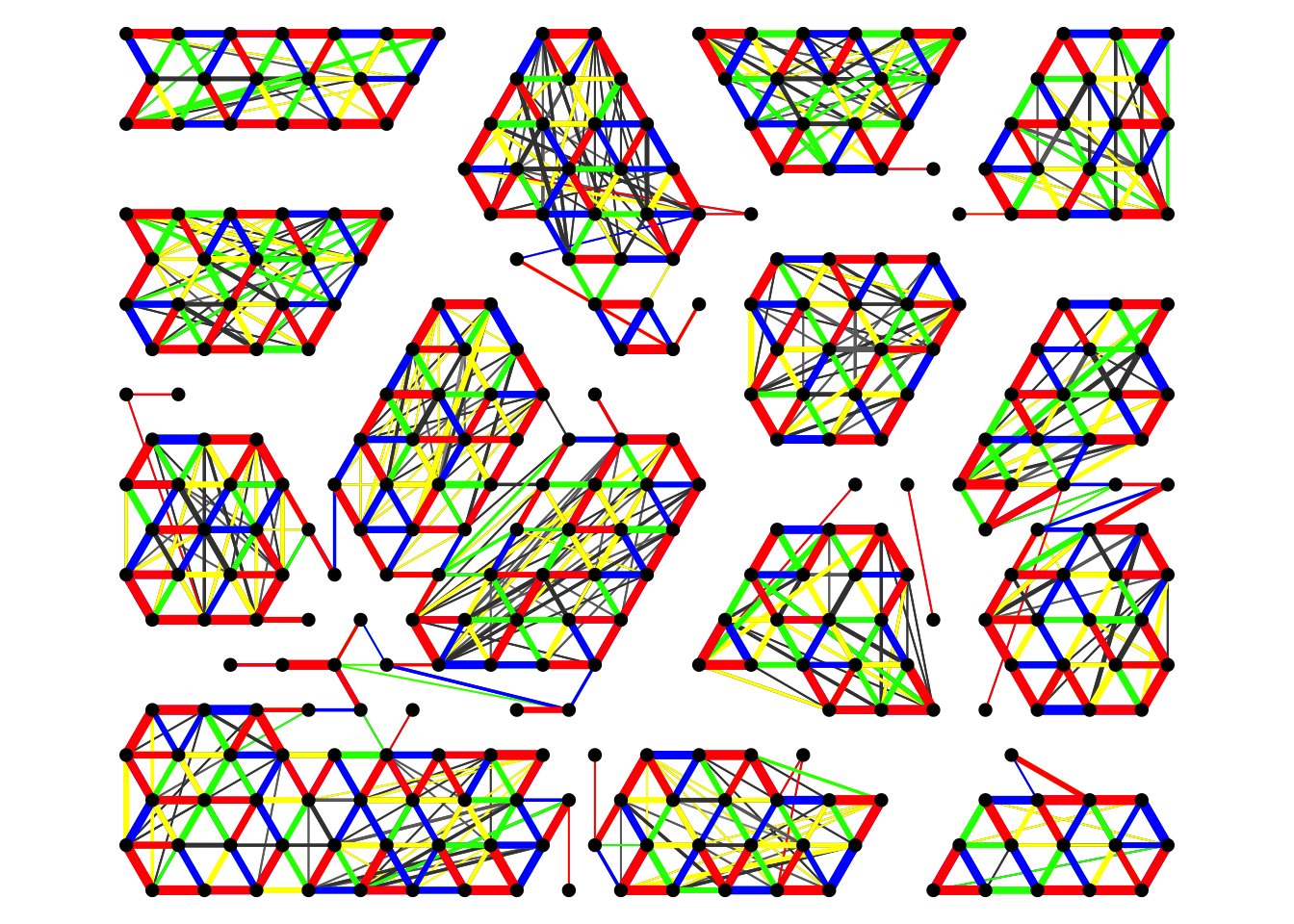 Chapter 3 Visualizations | TopoRNet